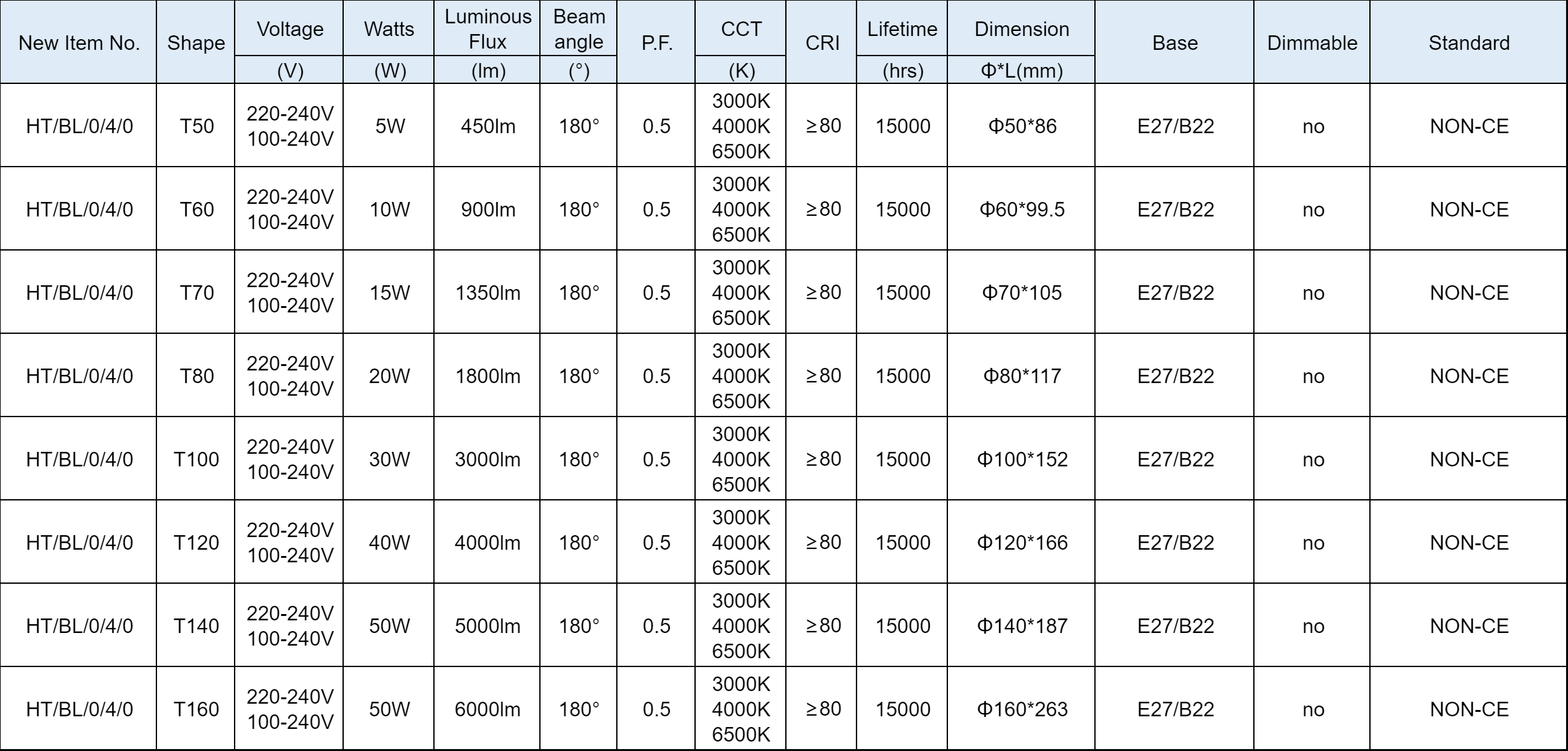LED T Shape LED Bulb, T Bulb - Wellmax Lighting