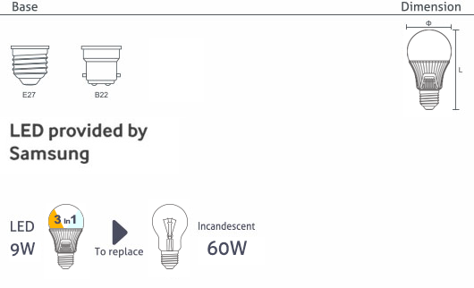 Segmented Color LED Bulb - Basic HCL - WELLMAX