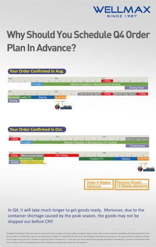 How to Make Q3 Q4 Order Planning - Wellmax