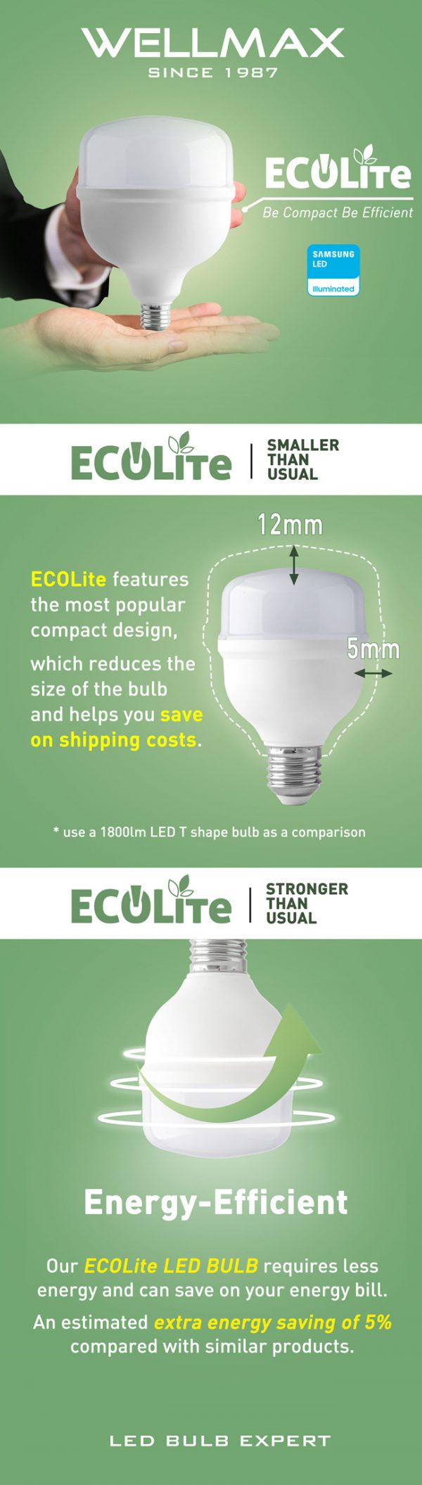 Meet our new LED bulb: Smaller, but stronger - Wellmax