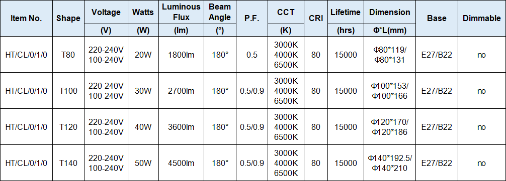 Classic Series LED T Bulb - Wellmax