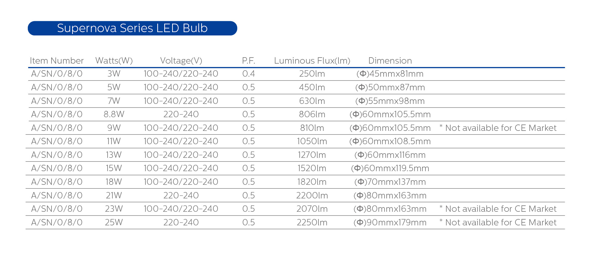 SUPERNOVA LED Bulb - Wellmax