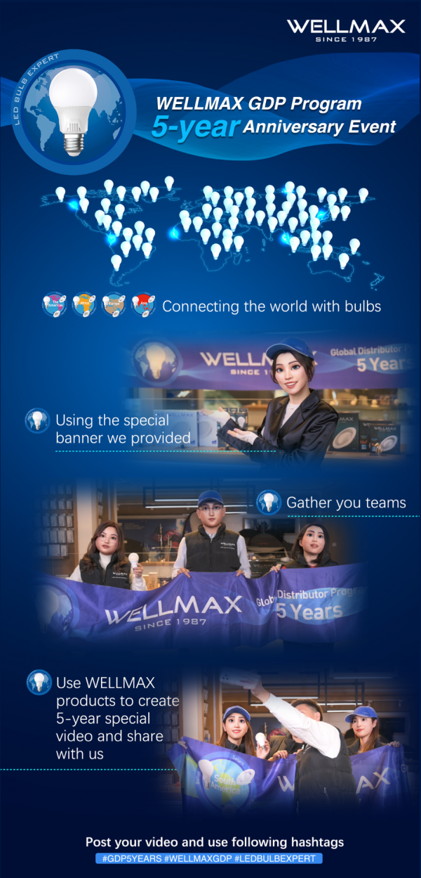 You're Invited: WELLMAX GDP 5 Years Event - Wellmax