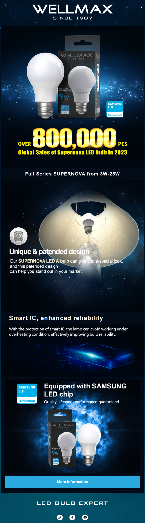 Over 800,000 PCS in 3 Months! Meet Our SUPERNOVA LED A Bulb - Wellmax