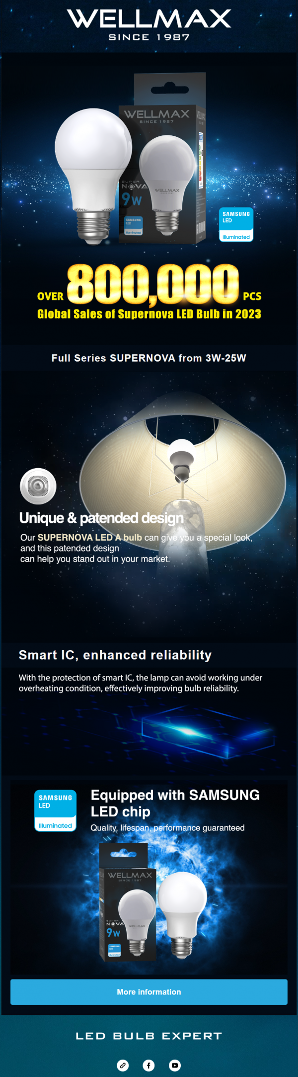 Over 800,000 PCS in 3 Months! Meet Our SUPERNOVA LED A Bulb - Wellmax