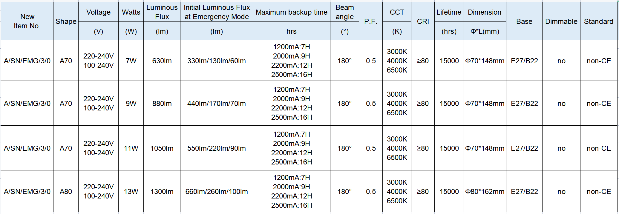SUPERNOVA LED Bulb-EM - Wellmax