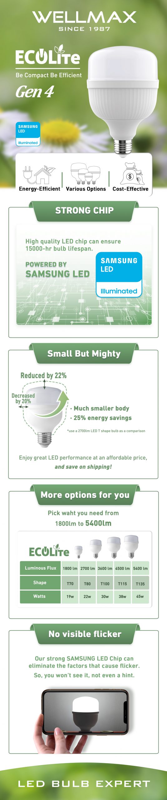 ECOLite-Ballet T Bulb Gen 4: With Samsung LED Chip, no visible flicker⭐ ...