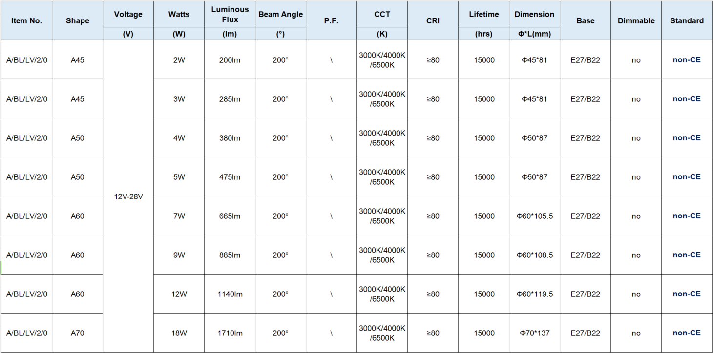 Ballet Low-Voltage LED Bulb Series - Wellmax