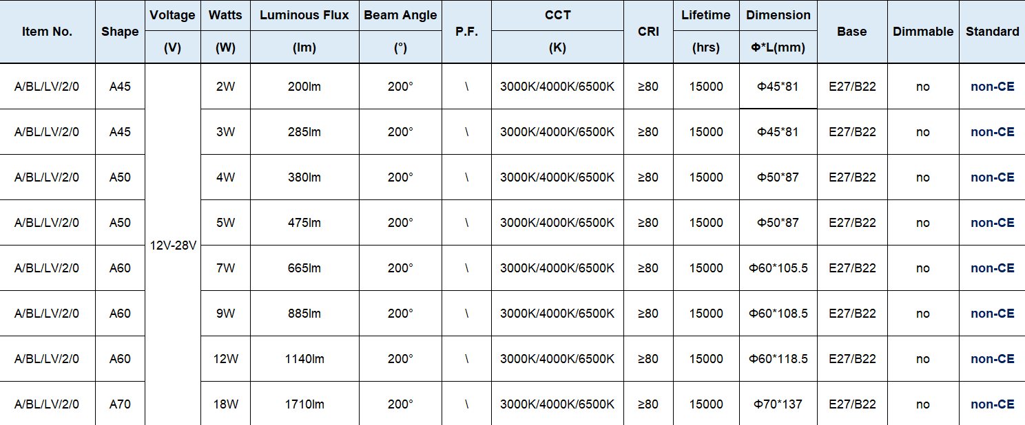 Ballet Low-Voltage LED Bulb Series - Wellmax
