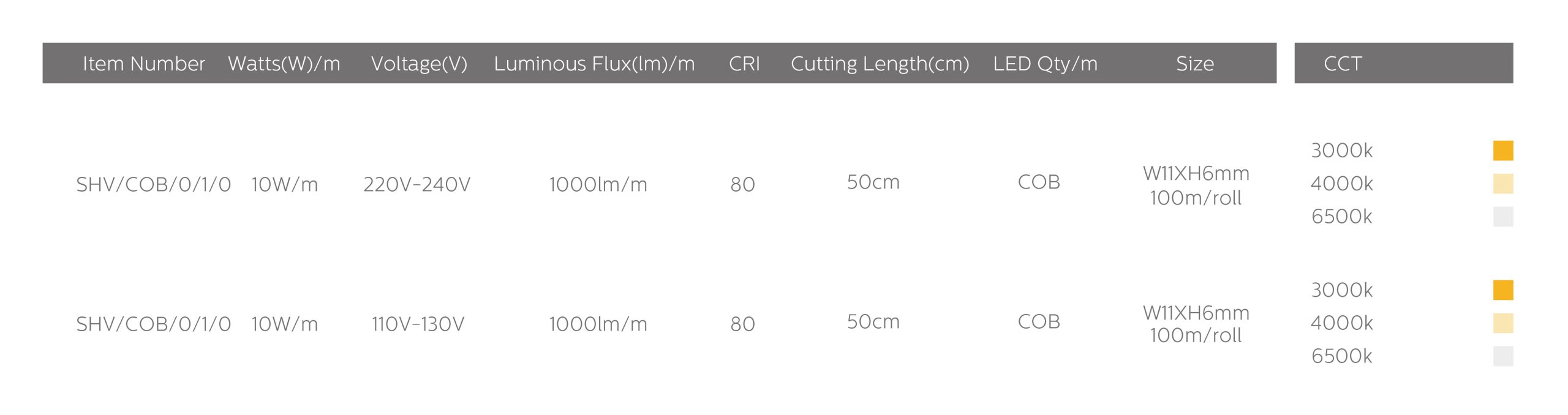 COB LED Strip - Linear Series - Wellmax