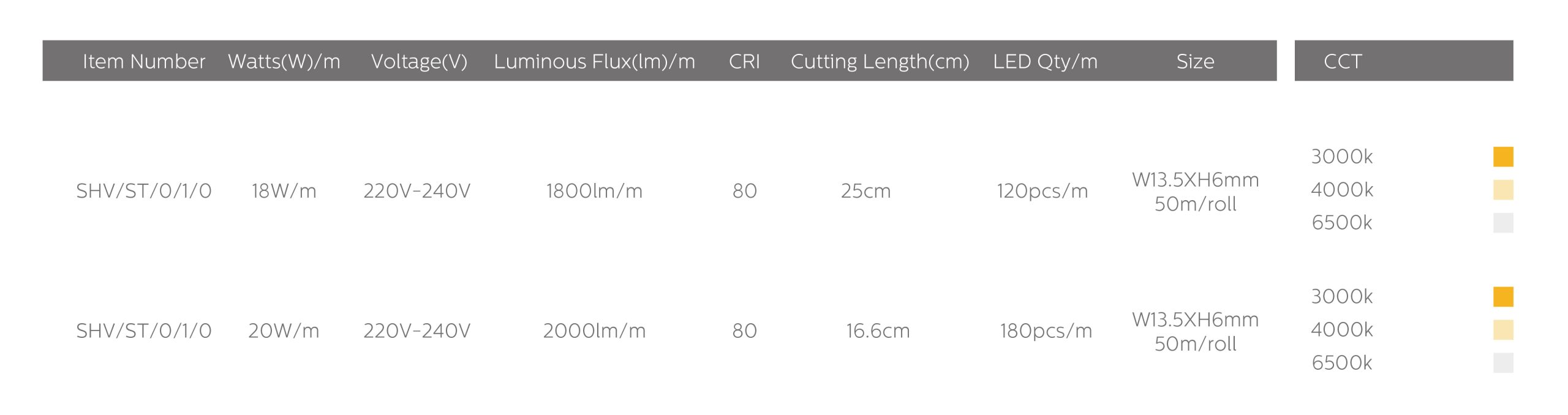 Flexi LED Strip Series - Wellmax